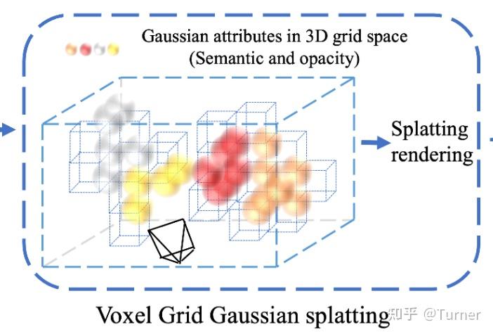 GaussianOcc 分析、代码跑通和代码分析 - 知乎