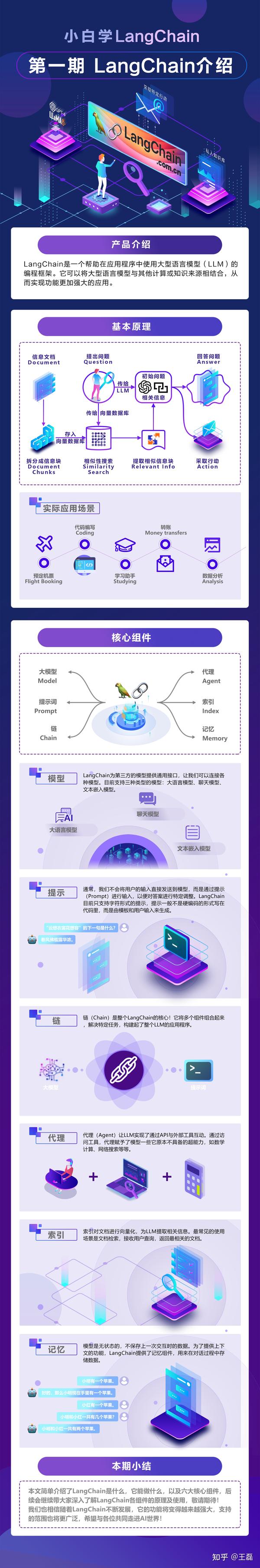 【入门LangChain系列】01-LangChain介绍 - 知乎