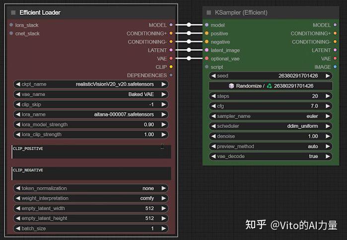 ComfyUI 使用 LoRA 极简工作流 - 知乎