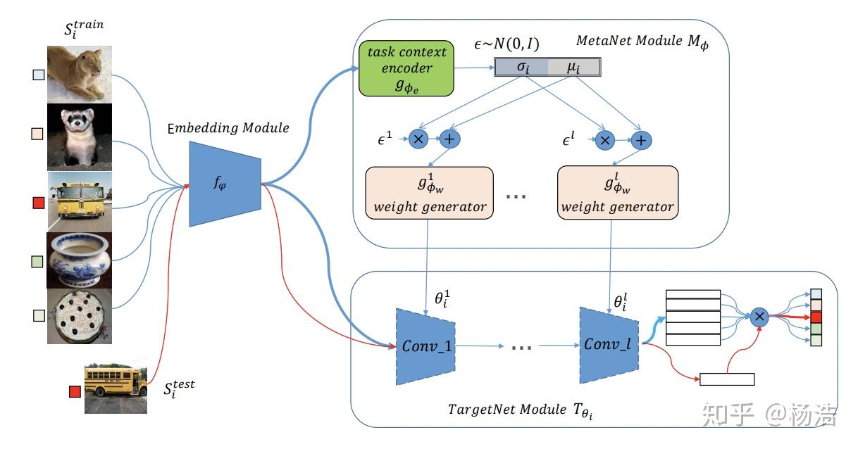 Few-shot Learning最新进展调研 - 知乎