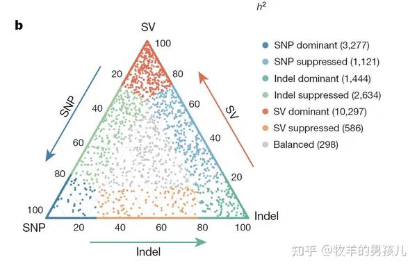 跟着Nature学作图：R语言ggtern包做三元相图展示不同变异类型对表型遗传力的贡献比例 - 知乎
