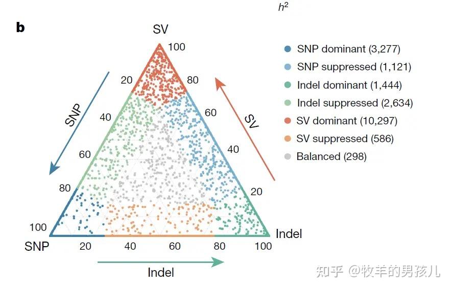 跟着Nature学作图：R语言ggtern包做三元相图展示不同变异类型对表型遗传力的贡献比例 - 知乎