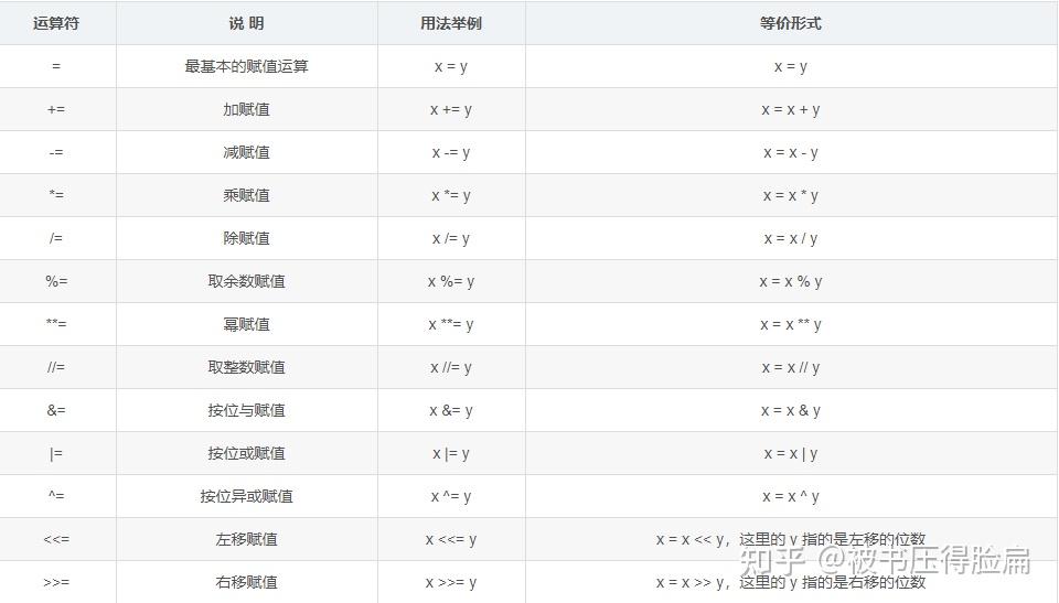 Python中 是什么意思 知乎 