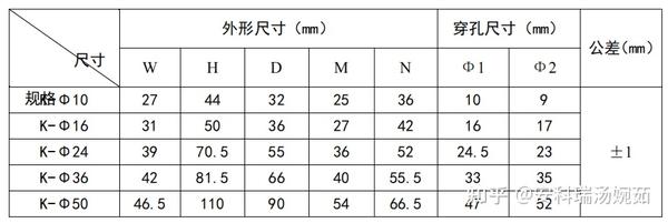 什么是UL认证？国内哪些品牌符合UL标准？ - 知乎