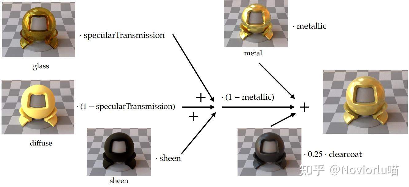 图形学渲染笔记 - Disney Principle BSDF - 知乎
