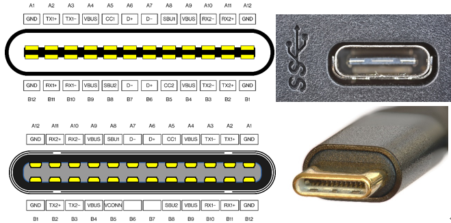 USB-C：面向未来的接口 - 知乎