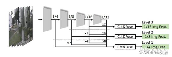 【BEV】学习笔记之FastBEV(原理+代码注释) - 知乎