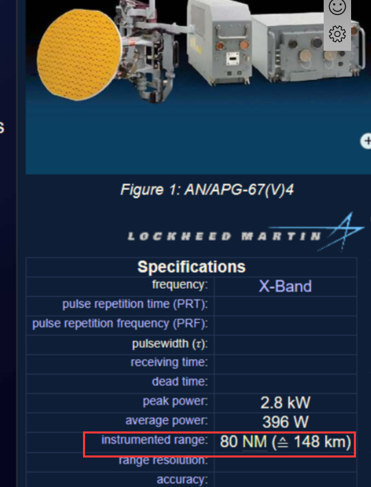 由F16V的APG83雷达极限探测距离达到370千米所想到的 - 知乎