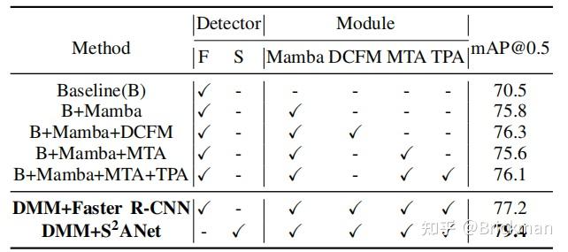 文献阅读：DMM: Disparity-guided Multispectral Mamba for Oriented Object ...
