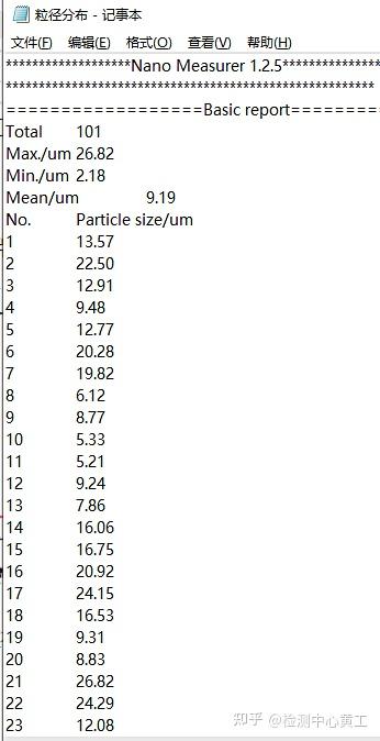粒径分布图制作方法！ - 知乎