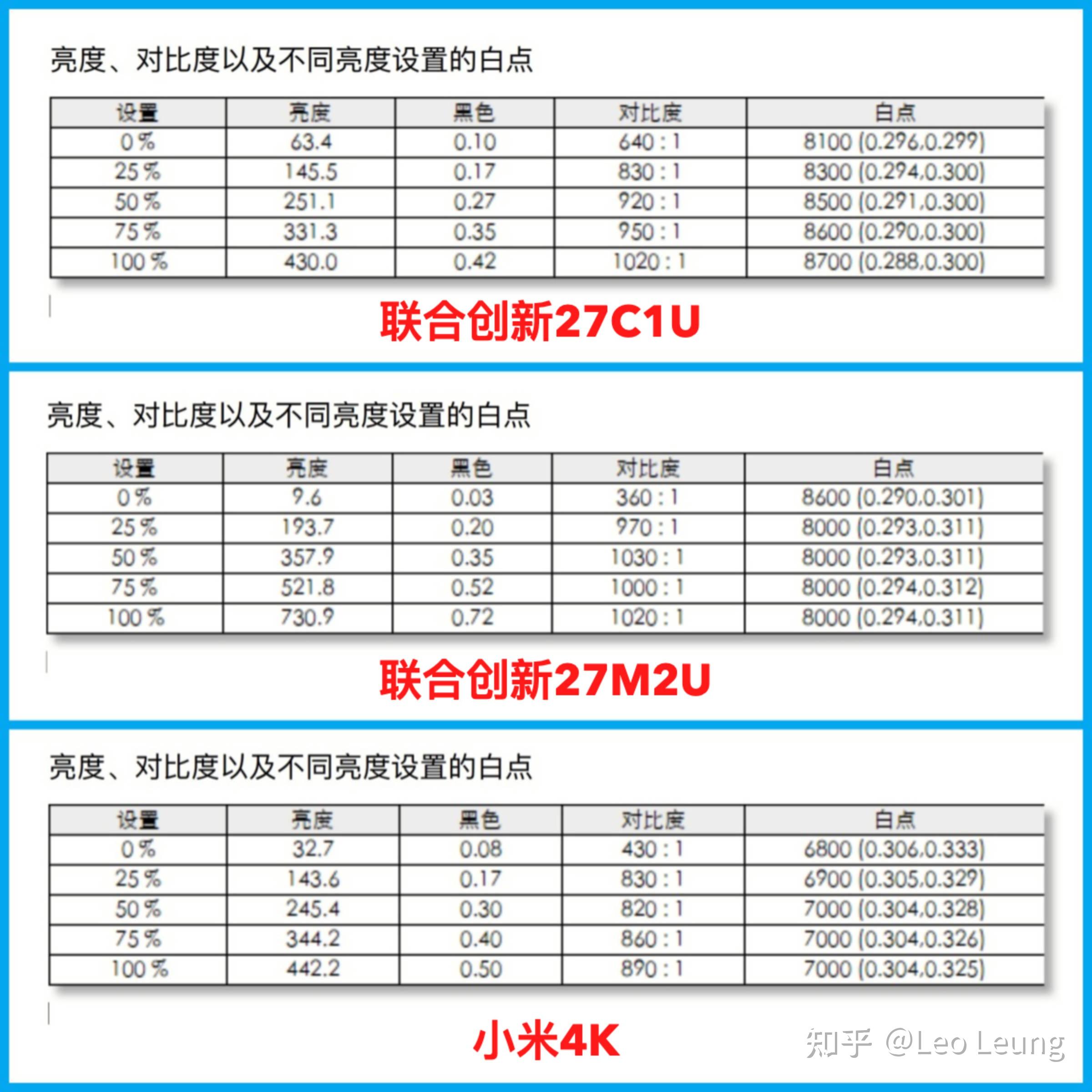 最近看很多人推荐联合创新27C1U，真的好用吗？ - 知乎