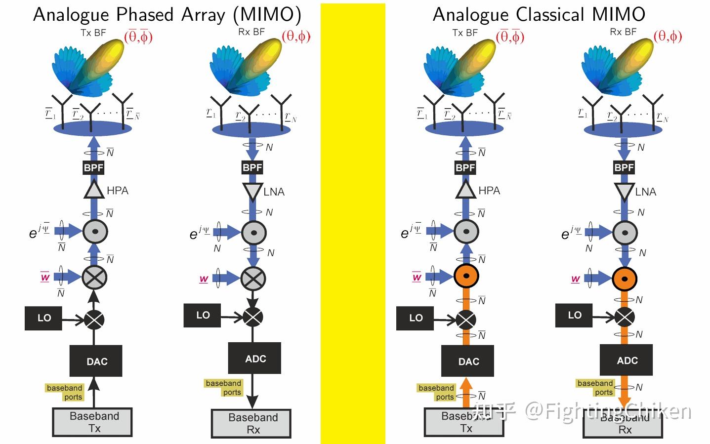 EE3-27: Principles of Classical and Modern Radar MIMO Radar(十八) - 知乎