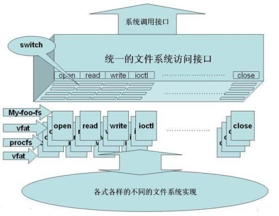 300行代码带你实现一个Linux文件系统 - 知乎