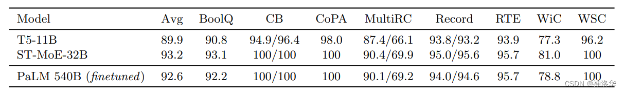 LLMs模型速览上（GPTs、LaMDA、GLM/ChatGLM、PaLM/Flan-PaLM） - 知乎