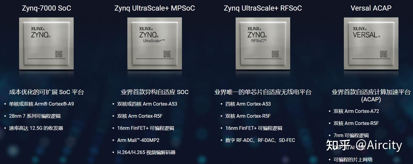 Xilinx 概述 - 知乎