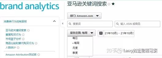 如何通过ABA品牌分析选品 - 知乎