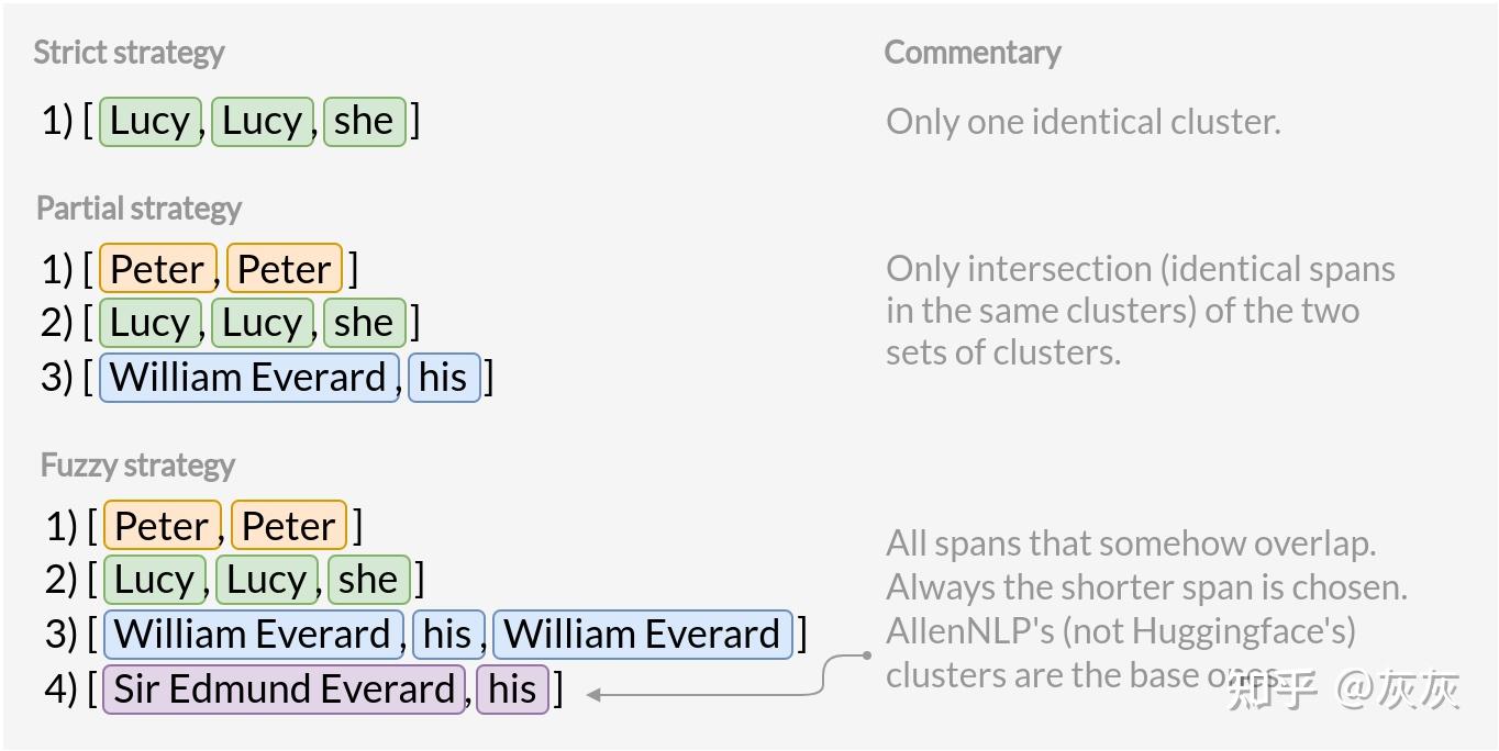 建立有效的共指消解模型 - 知乎