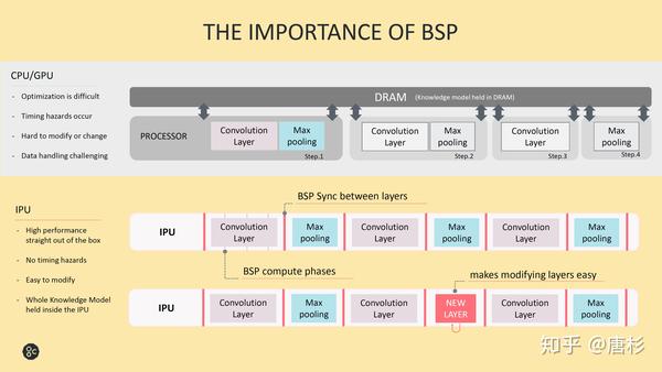 深度剖析AI芯片初创公司Graphcore的IPU - 知乎