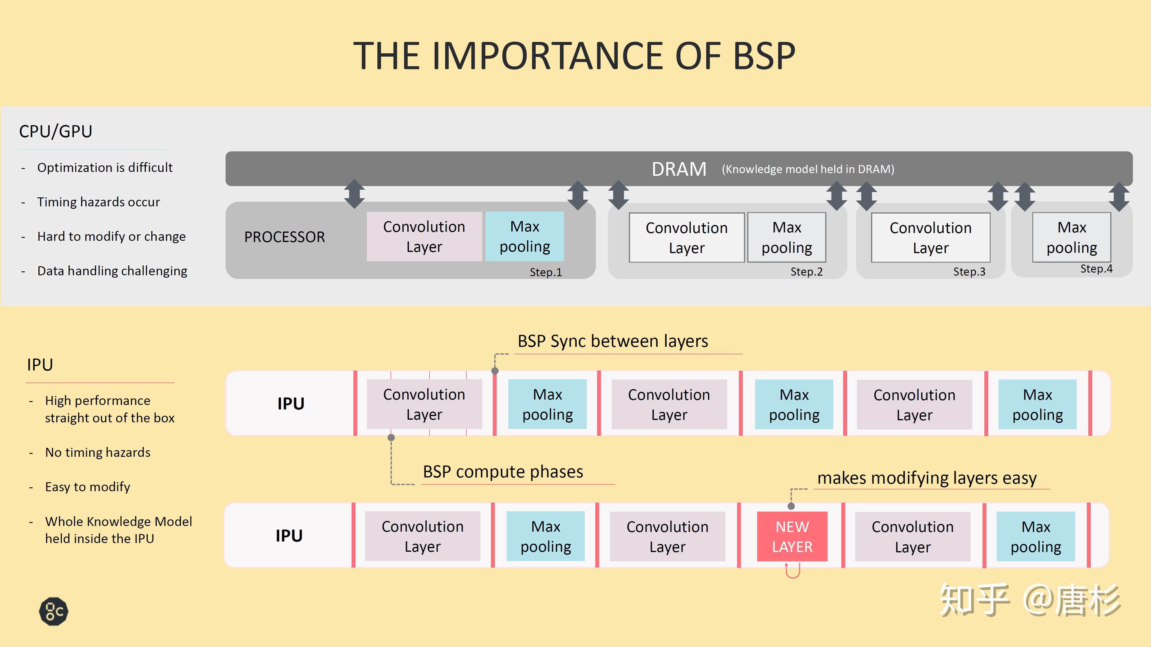 深度剖析AI芯片初创公司Graphcore的IPU - 知乎