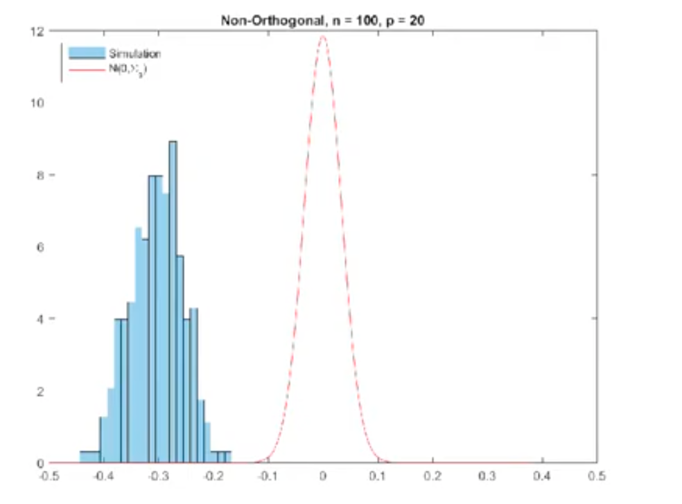因果推断--Double Machine Learning（DML） - 知乎