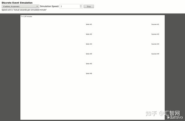 Python离散事件仿真入门【Simpy】 - 知乎