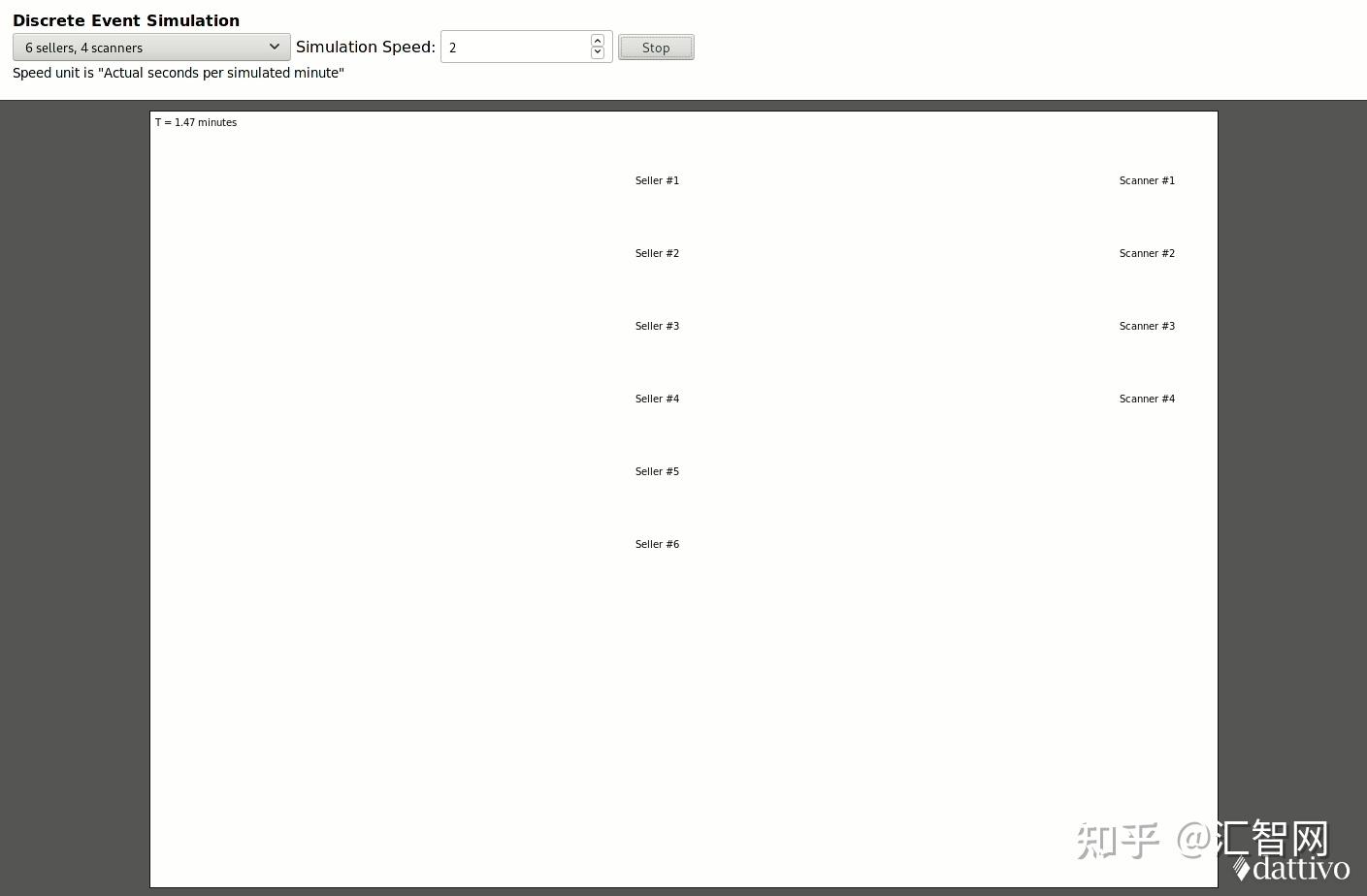 Python离散事件仿真入门【simpy】 知乎 