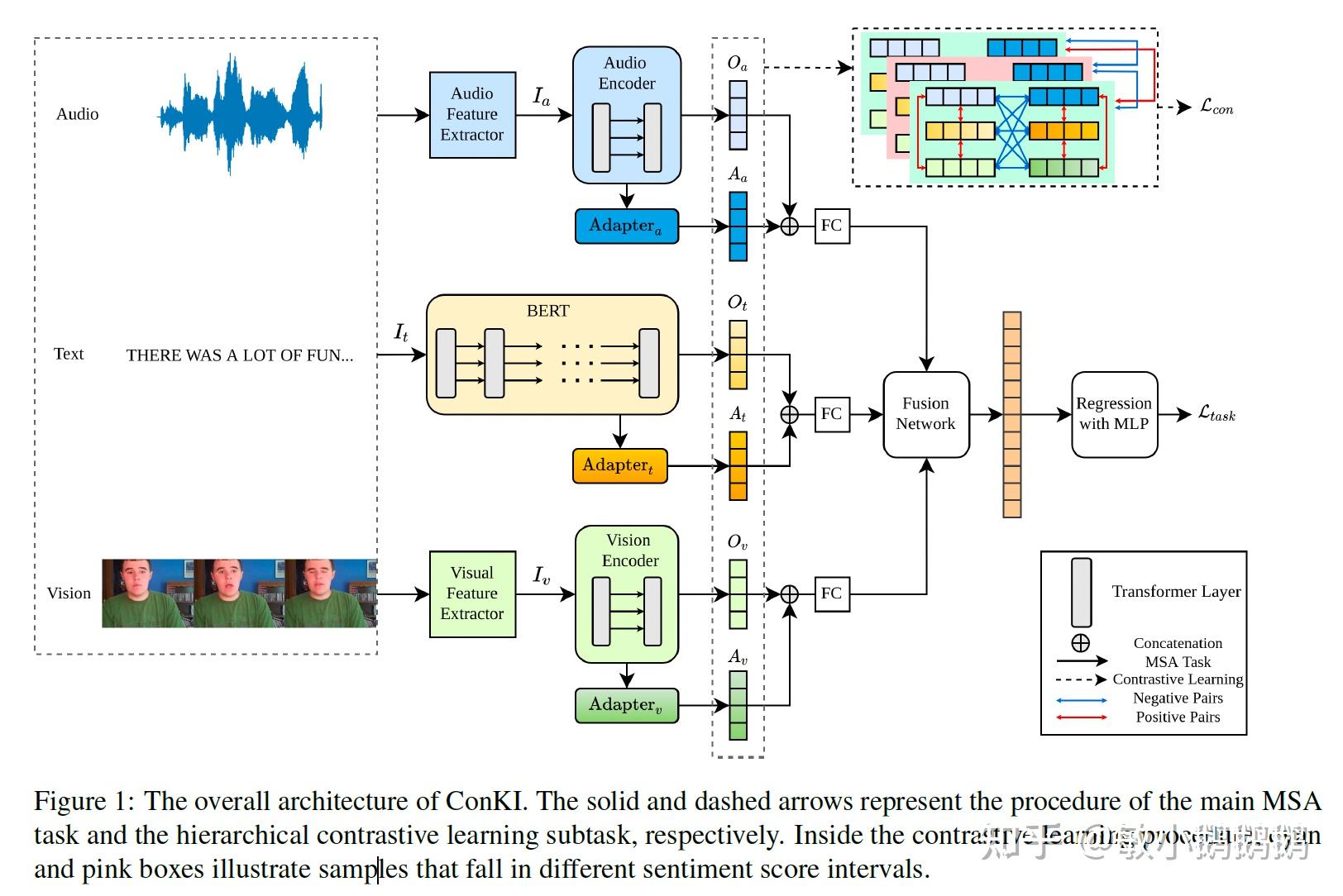 【论文解读之多模态情感分析系列】——ConKI - 知乎