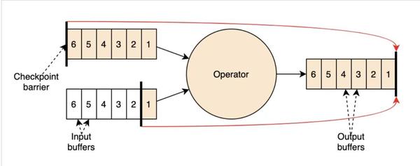 Flink新特性之非对齐检查点(unaligned checkpoint)详细解析 - 知乎