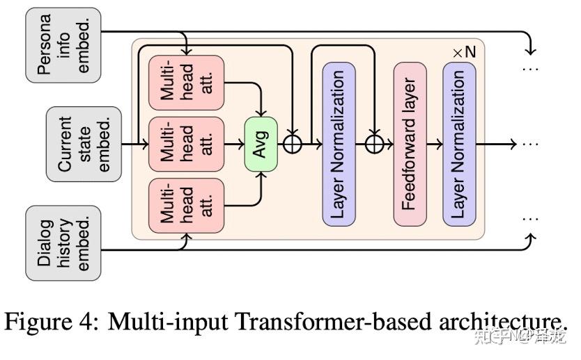 文本生成系列之transformer结构扩展（三） - 知乎
