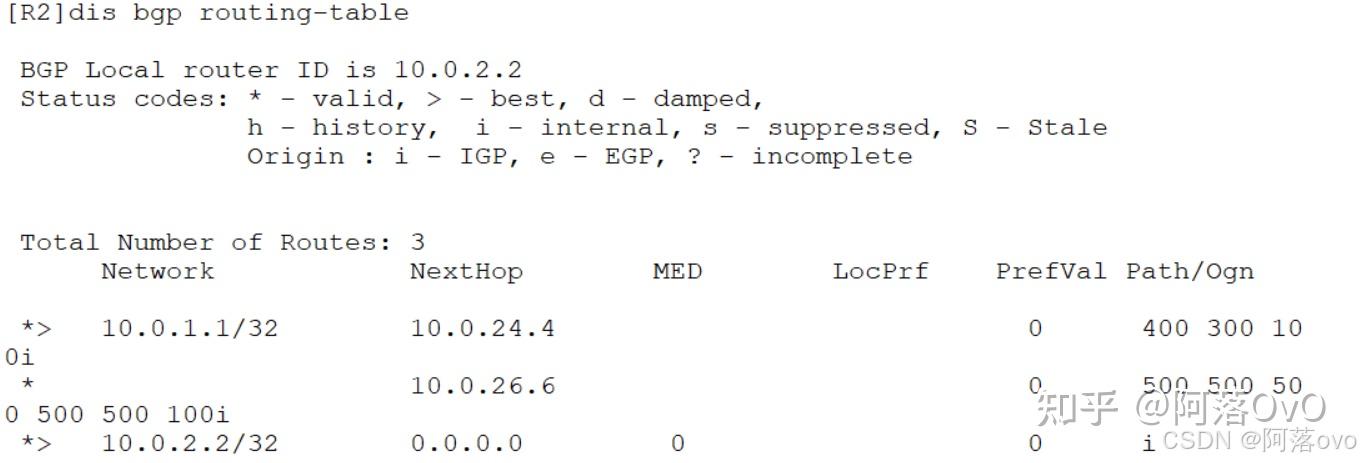 华为ensp--BGP路径选择-AS_Path - 知乎