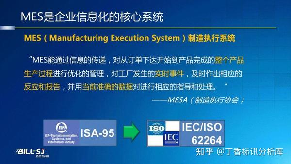 MES系统基础知识，干货。 - 知乎