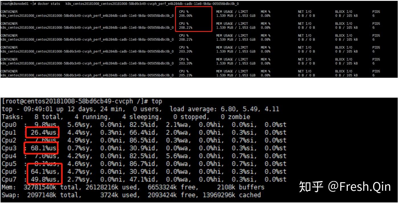 Docker-关于docker cpu的限制后，实际效果的研究 - 知乎