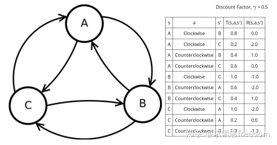 CS188 Homework4解析 - 知乎