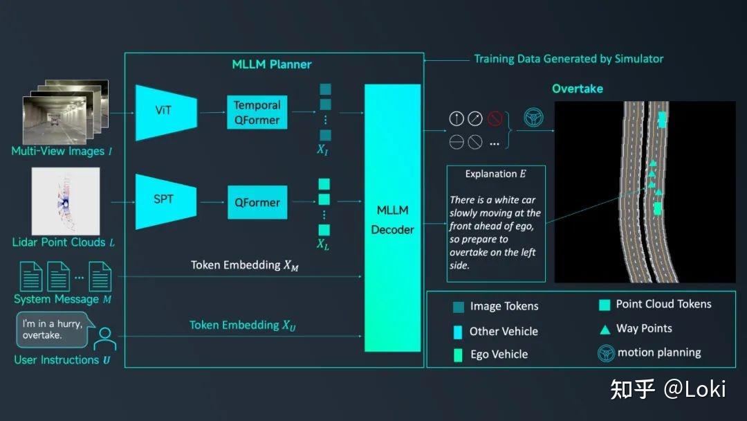自动驾驶技术汇总-LLM篇 - 知乎