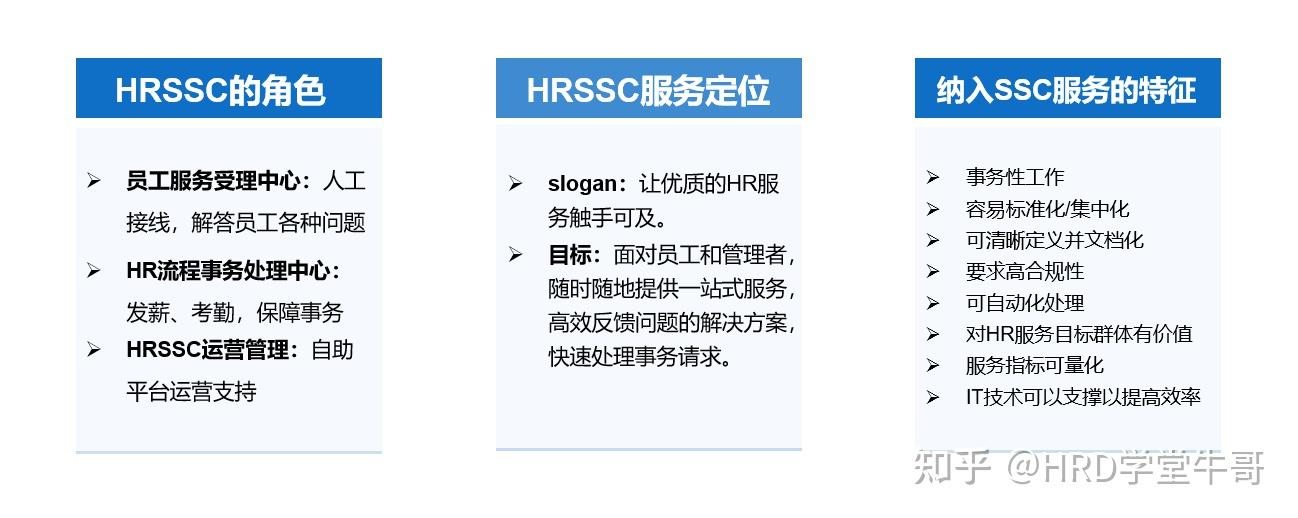 华为AT行政管理团队的具体实施细节是什么？如何处理人力决策效率问题的？ - 知乎