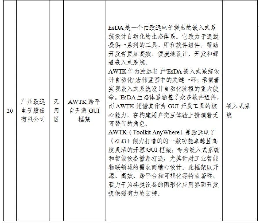 祝贺致远电子“AWTK开源GUI引擎”入选2024年关键软件产品资源池 - 知乎