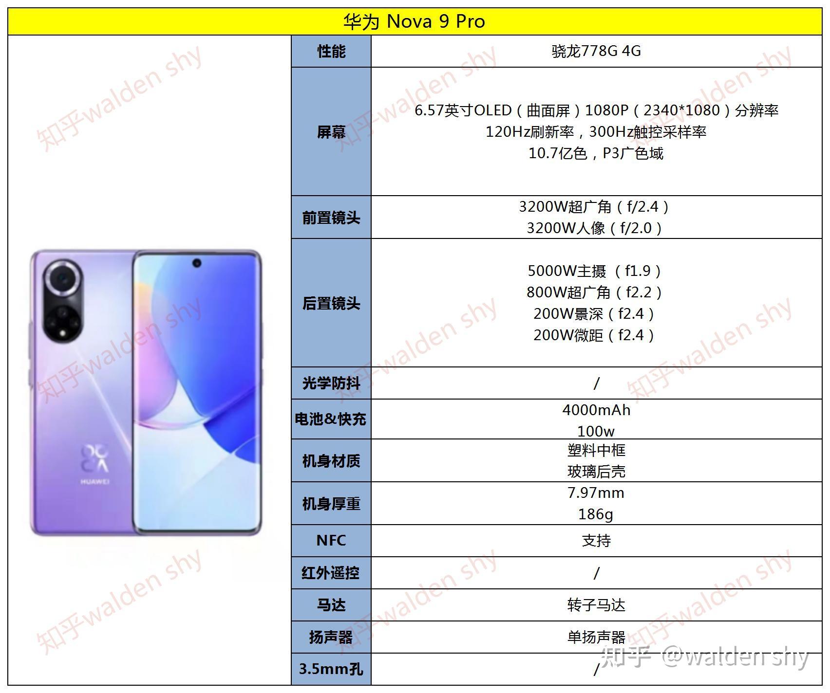 2022年10月份华为手机选购指南，高性价比手机推荐，Mate50系列更新（nova10，nova10Pro，P50，Mate50，Mate50 Pro，Mate50 RS保时捷）