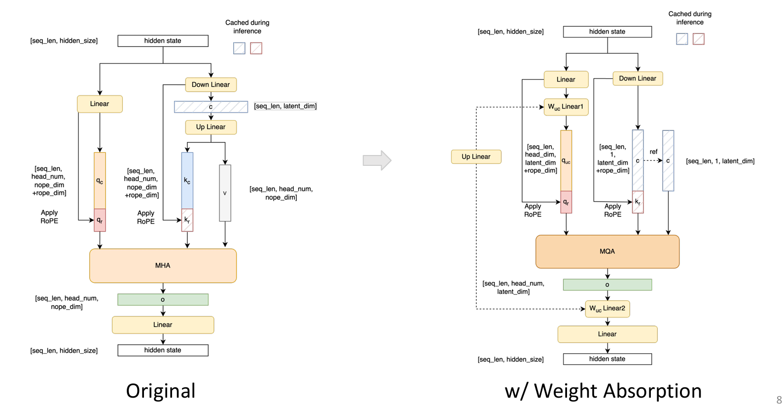 DeepSeek V3推理: MLA与MOE解析 - 知乎