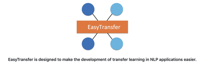 EasyTransfer技术详解和实践 - 知乎