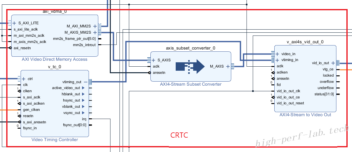 Linux_GUI加速(2)_Linux中的DRM-KMS分析 - 知乎