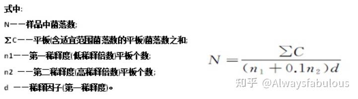 CFU法-平板菌落计数法 - 知乎