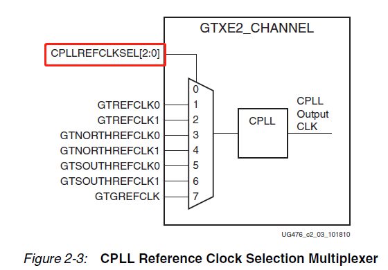 Xilinx FPGA平台GTX简易使用教程（二）GTX时钟篇 - 知乎