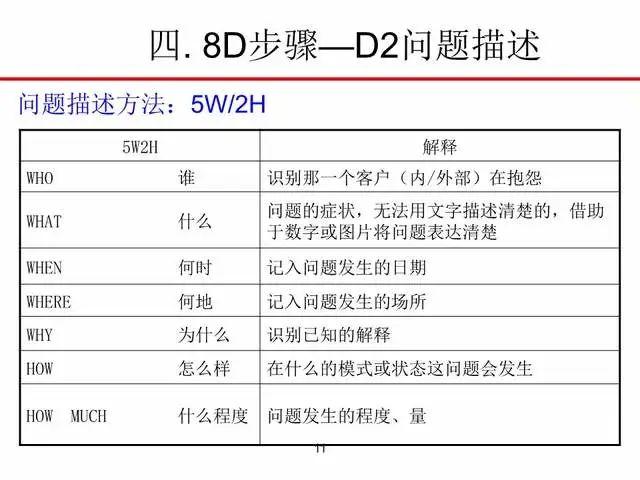 一份很经典的8D报告培训教材-共39页 - 知乎