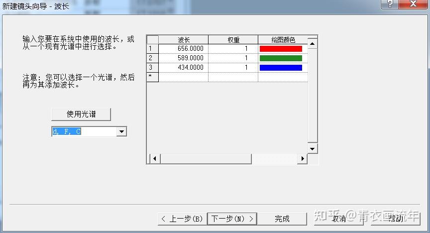 借助code V寻找初始结构的方法 - 知乎