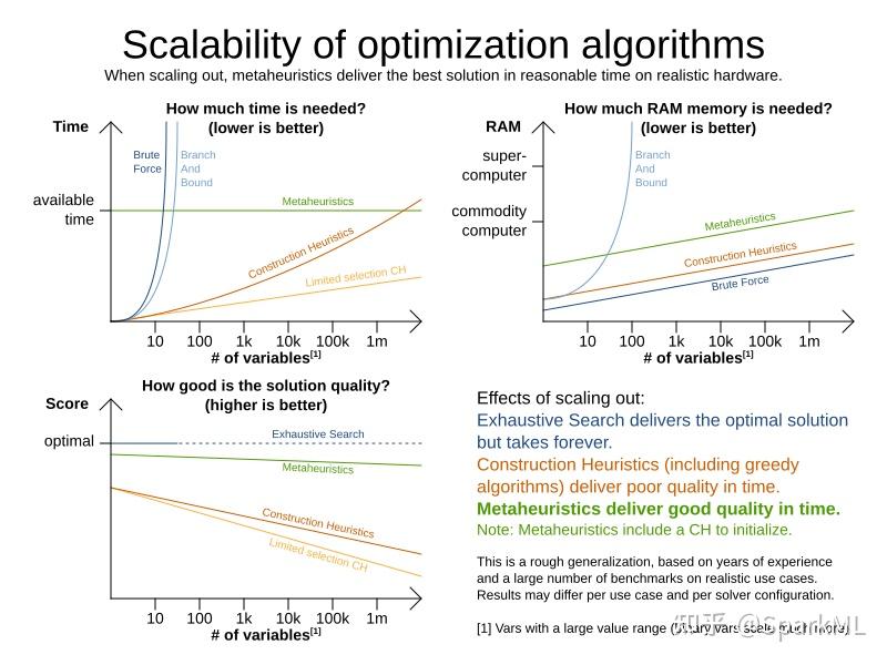 【optaplanner教程9】OptaPlanner优化算法 - 知乎