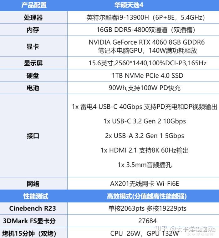 华硕天选4评测：RTX 4060加持 畅玩2.5K光追3A大作！ - 知乎