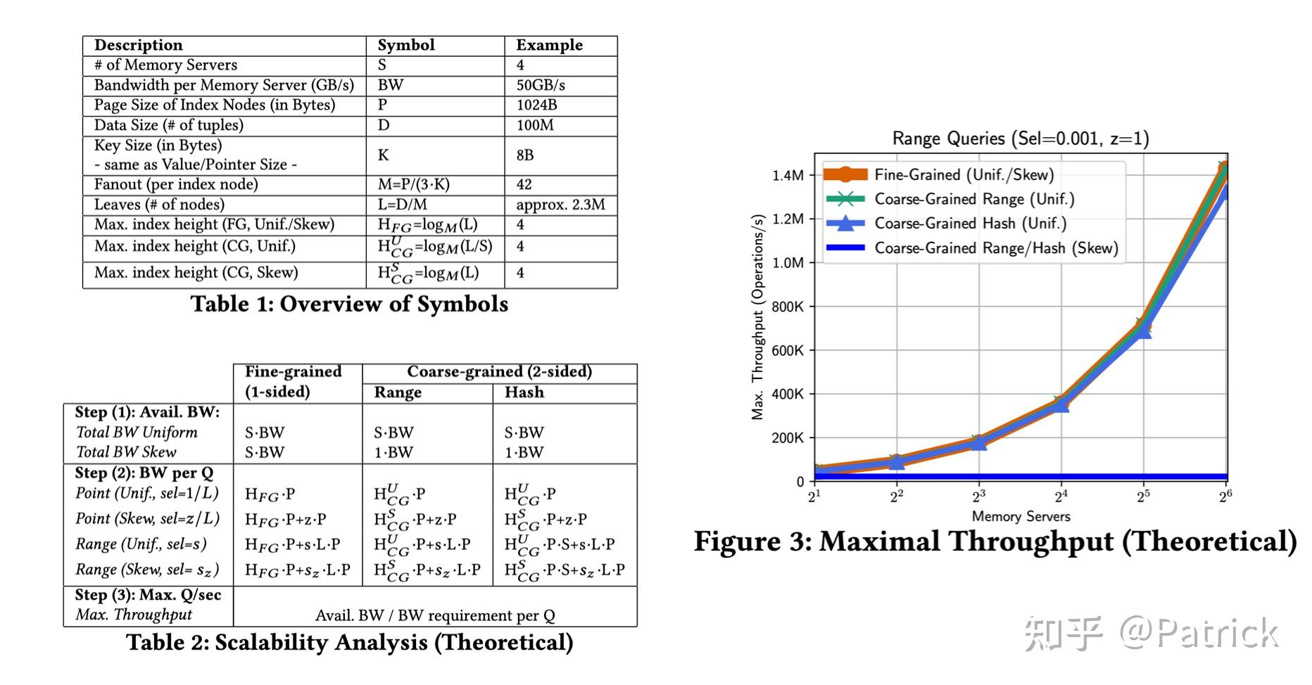 [FG] Designing Distributed Tree-based Index Structures for Fast RDMA-capable Networks - 知乎