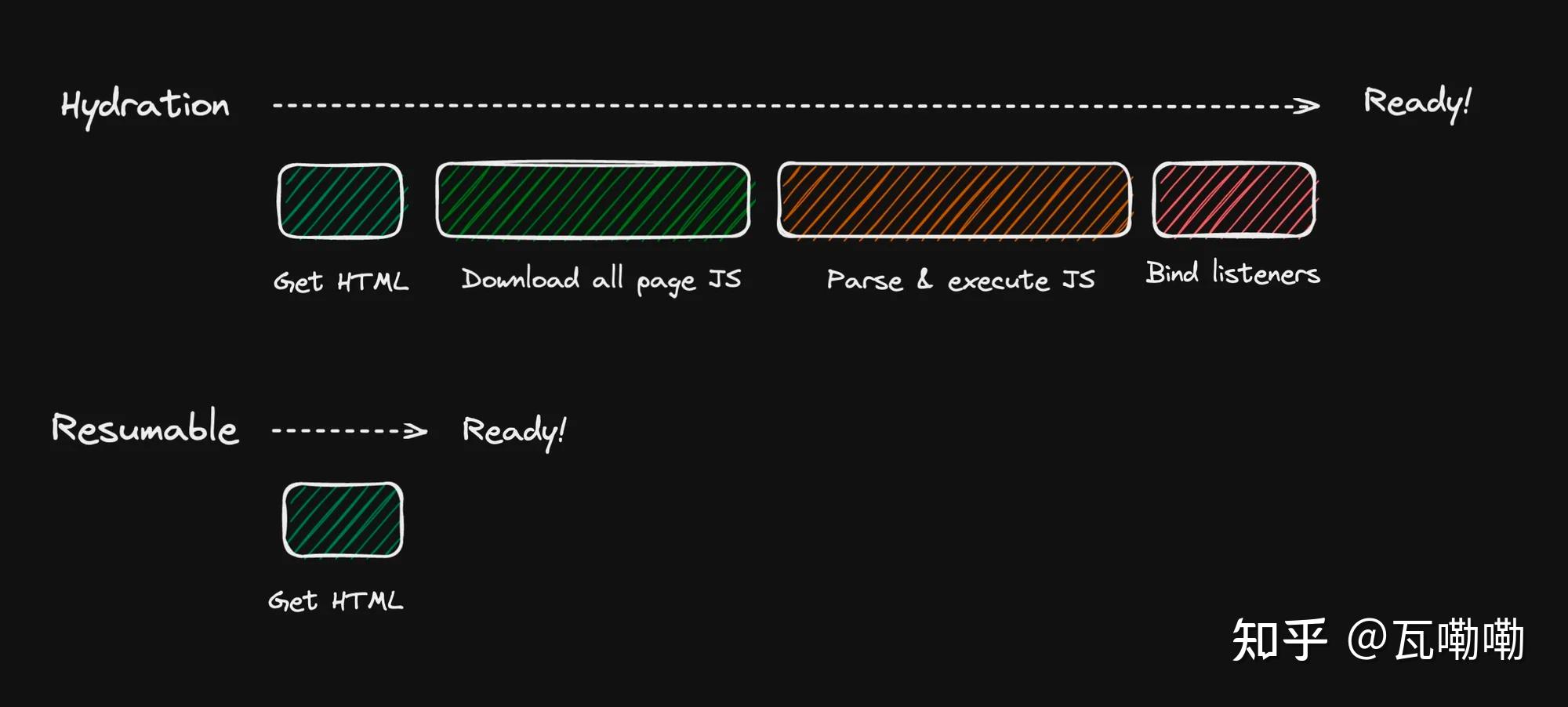 Qwik原理初窥 - 知乎