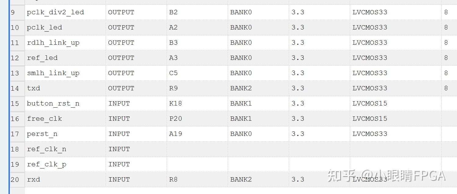 【紫光同创国产FPGA教程】【PGL50H第八章】 PCIE 通信测试实验例程 - 知乎