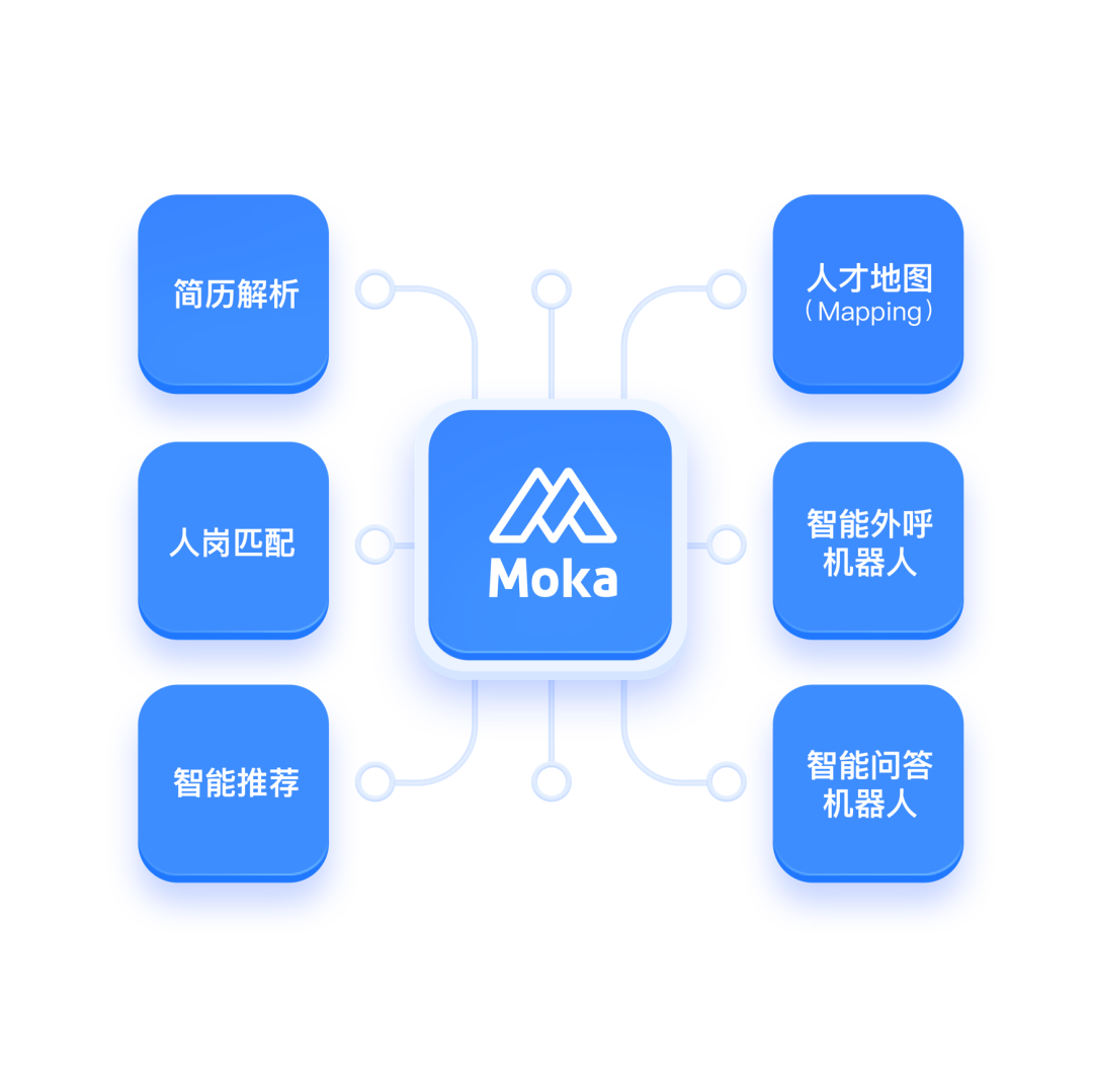 功能上新 | Moka AI 方案上线，招聘效率up ! up ! up！ - 知乎